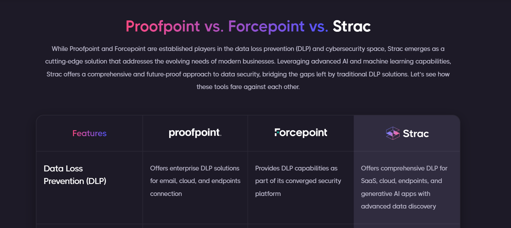 Proofpoint Vs Forcepoint: Comparison on Features, Pricing and CASB Capabilities